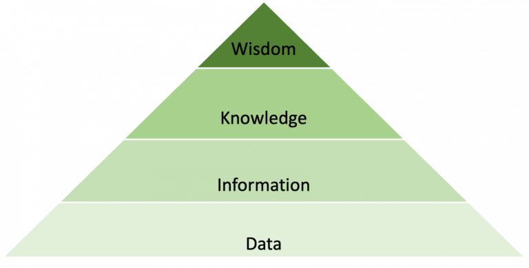 Exploring how quality data leads to better information – CHIMA